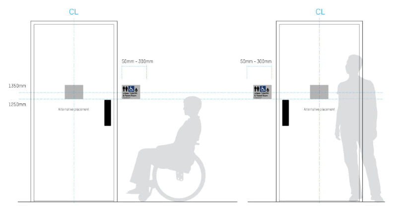 Braille Installation Guidelines – Prosign Braille